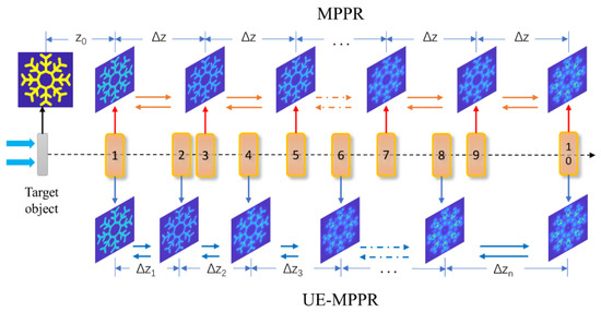 Enhanced Terahertz Phase Retrieval Imaging by Unequal Spaced Measurement