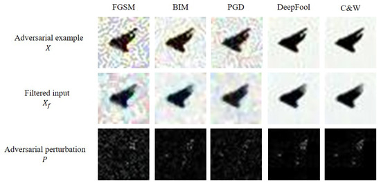 Clustering Approach for Detecting Multiple Types of Adversarial Examples