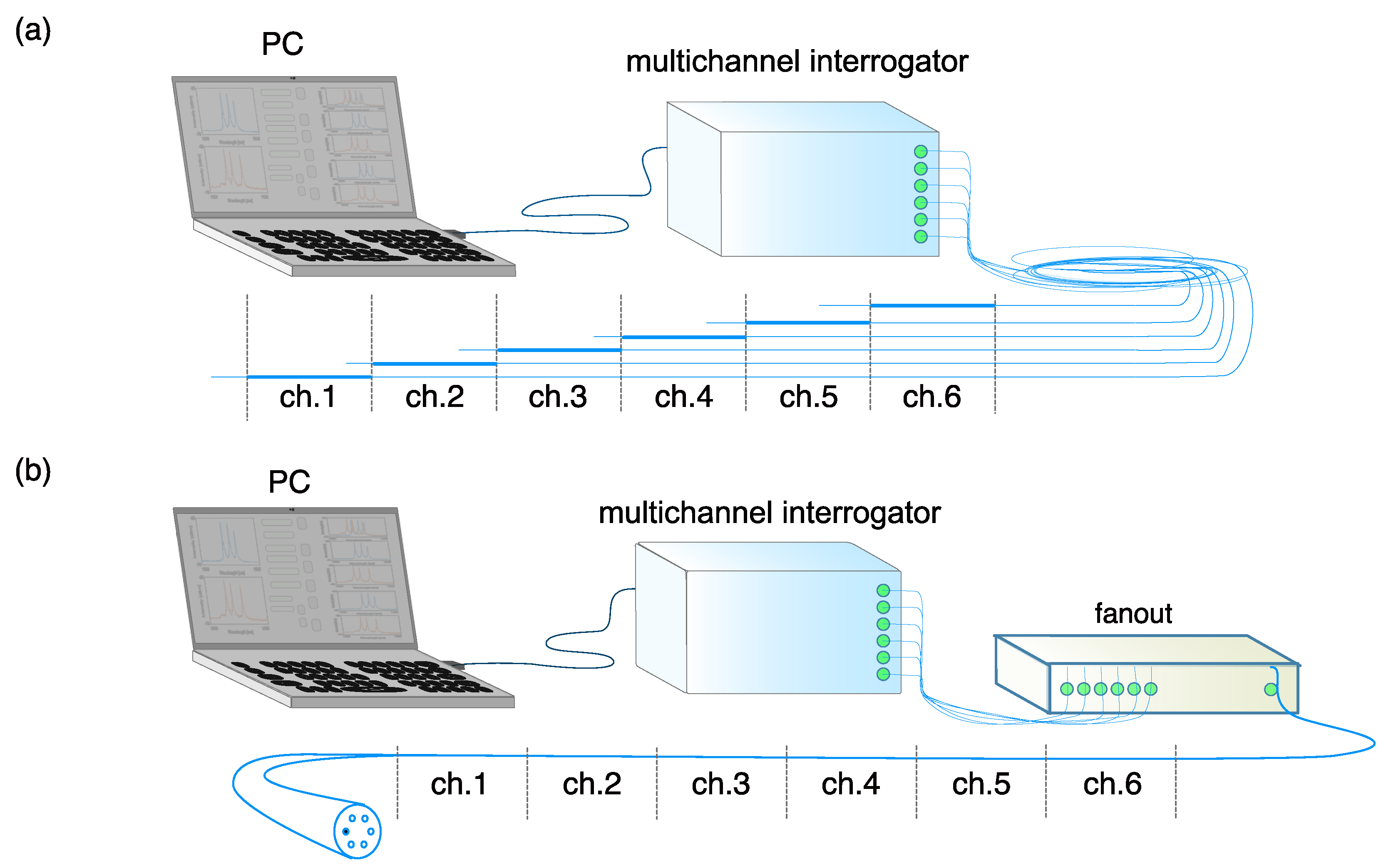 Sensors | Free Full-Text | Composed Multicore Fiber Structure for Extended Sensor Multiplexing ...