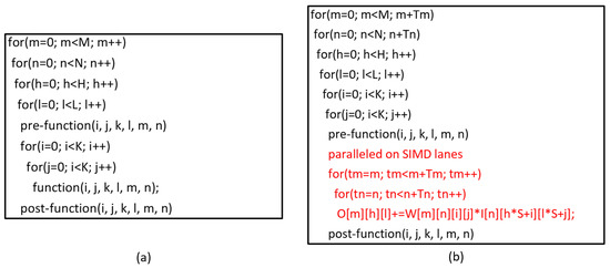 Sensors | Free Full-Text | An ASIP for Neural Network Inference on Embedded Devices with 99% PE ...