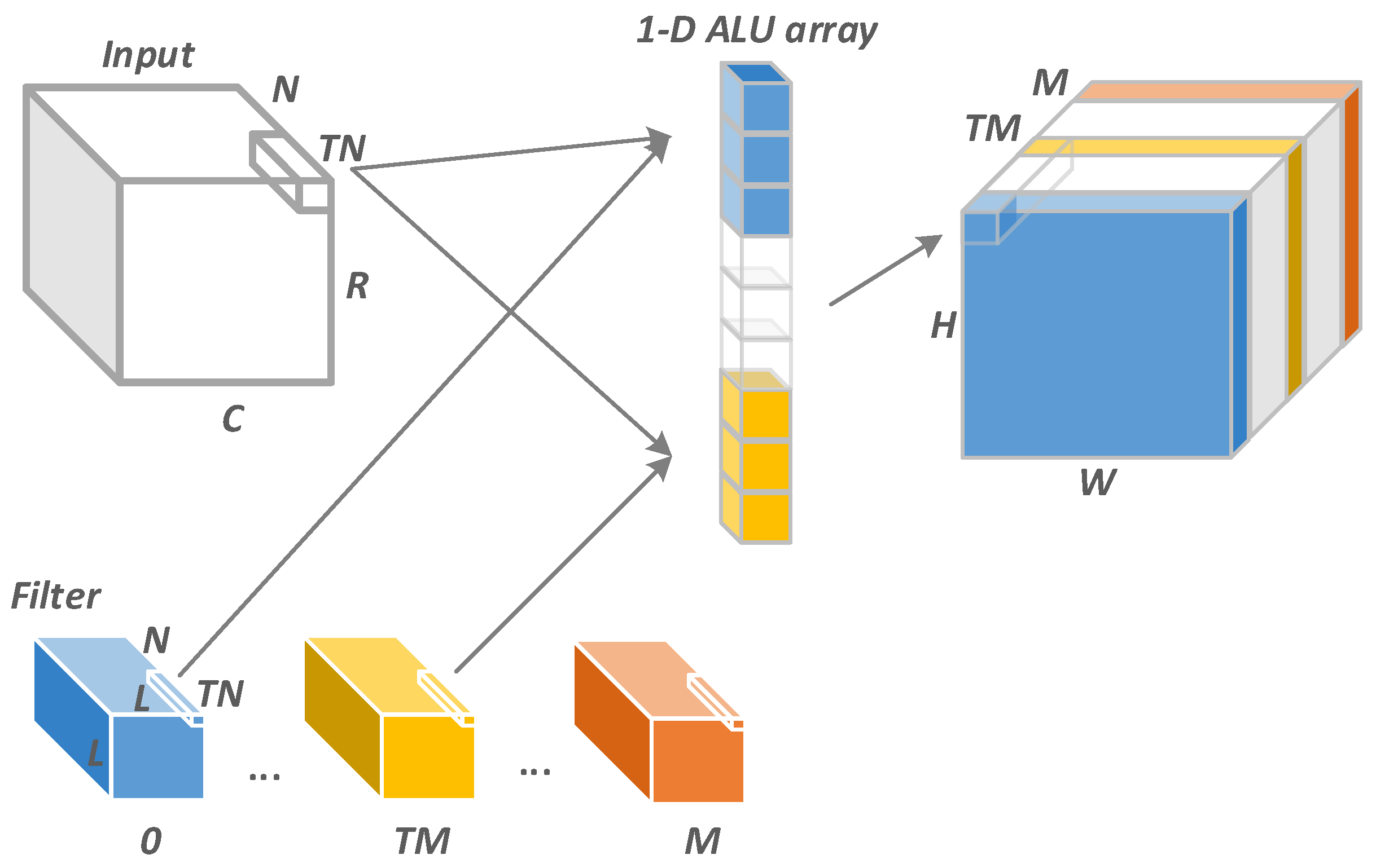 Sensors | Free Full-Text | An ASIP for Neural Network Inference on Embedded Devices with 99% PE ...
