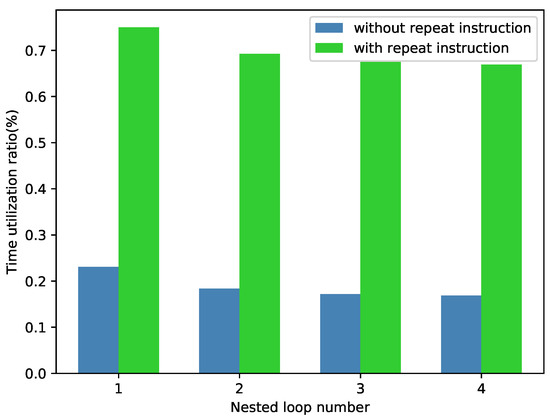 Sensors | Free Full-Text | An ASIP for Neural Network Inference on Embedded Devices with 99% PE ...