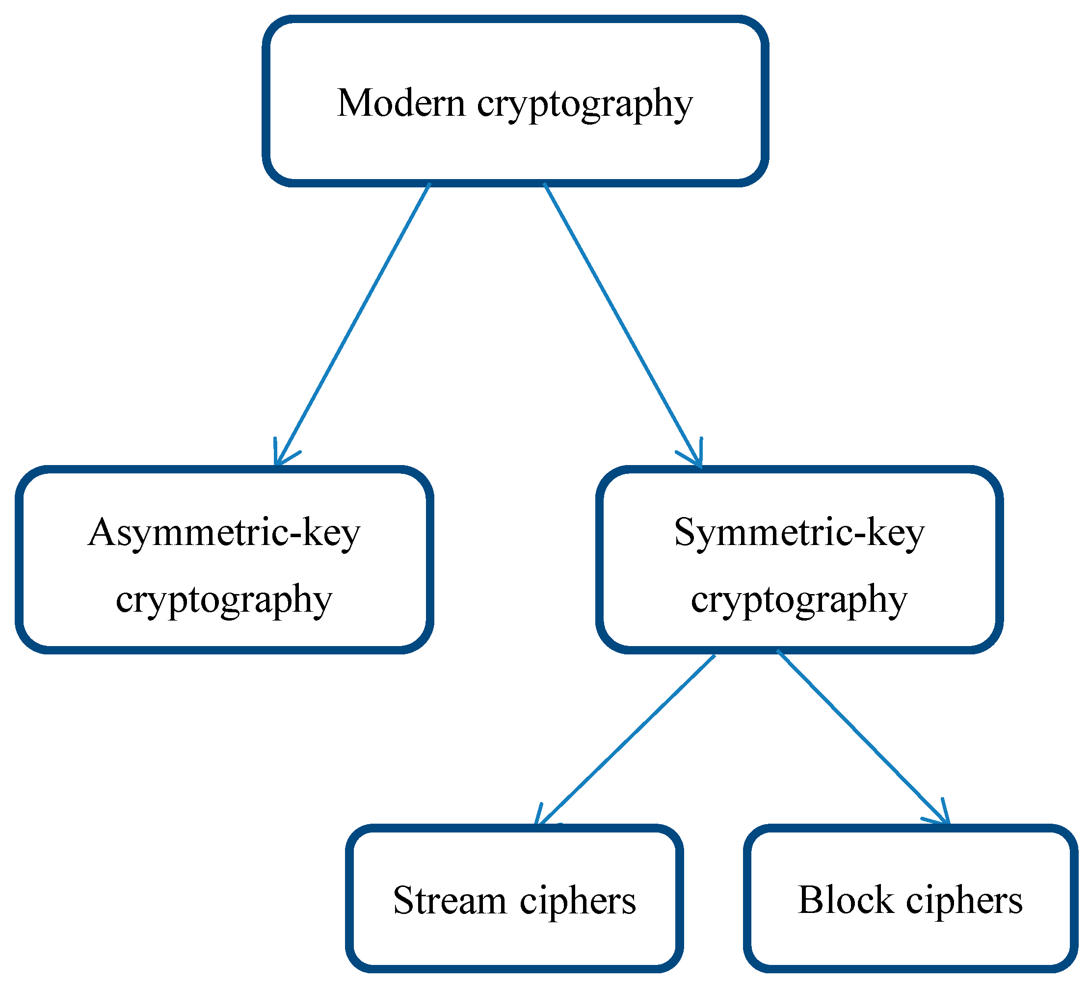 Sensors | Free Full-Text | A Novel Binary Hybrid PSO-EO Algorithm for ...
