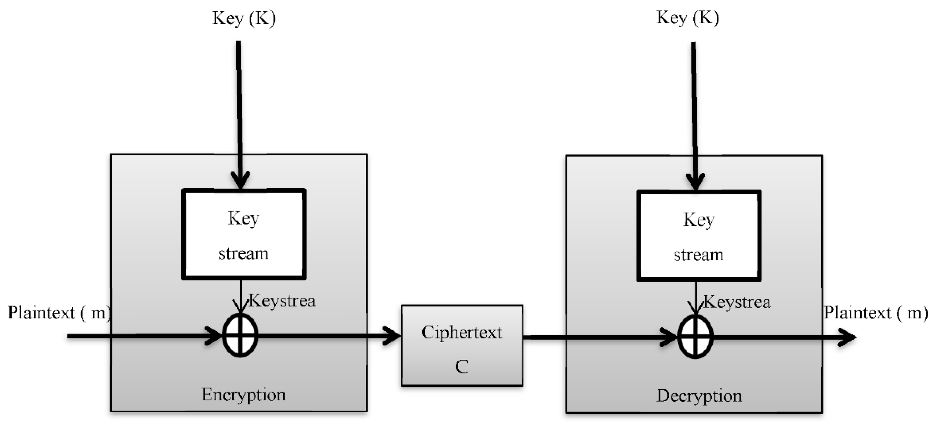 A Novel Binary Hybrid PSO-EO Algorithm for Cryptanalysis of Internal ...