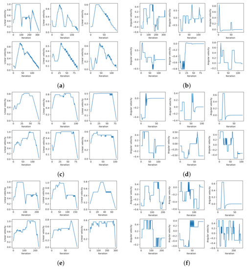 Sensors | Free Full-Text | RL-DOVS: Reinforcement Learning for Autonomous Robot Navigation in ...