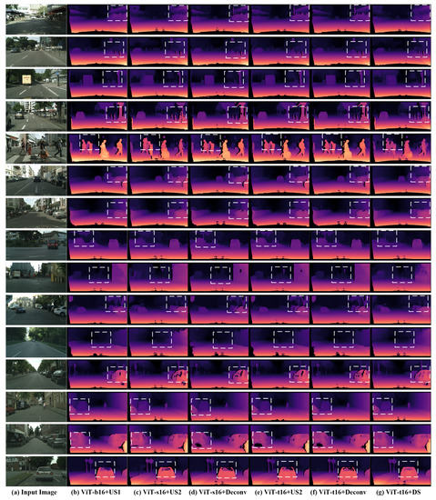RT-ViT: Real-Time Monocular Depth Estimation Using Lightweight Vision ...