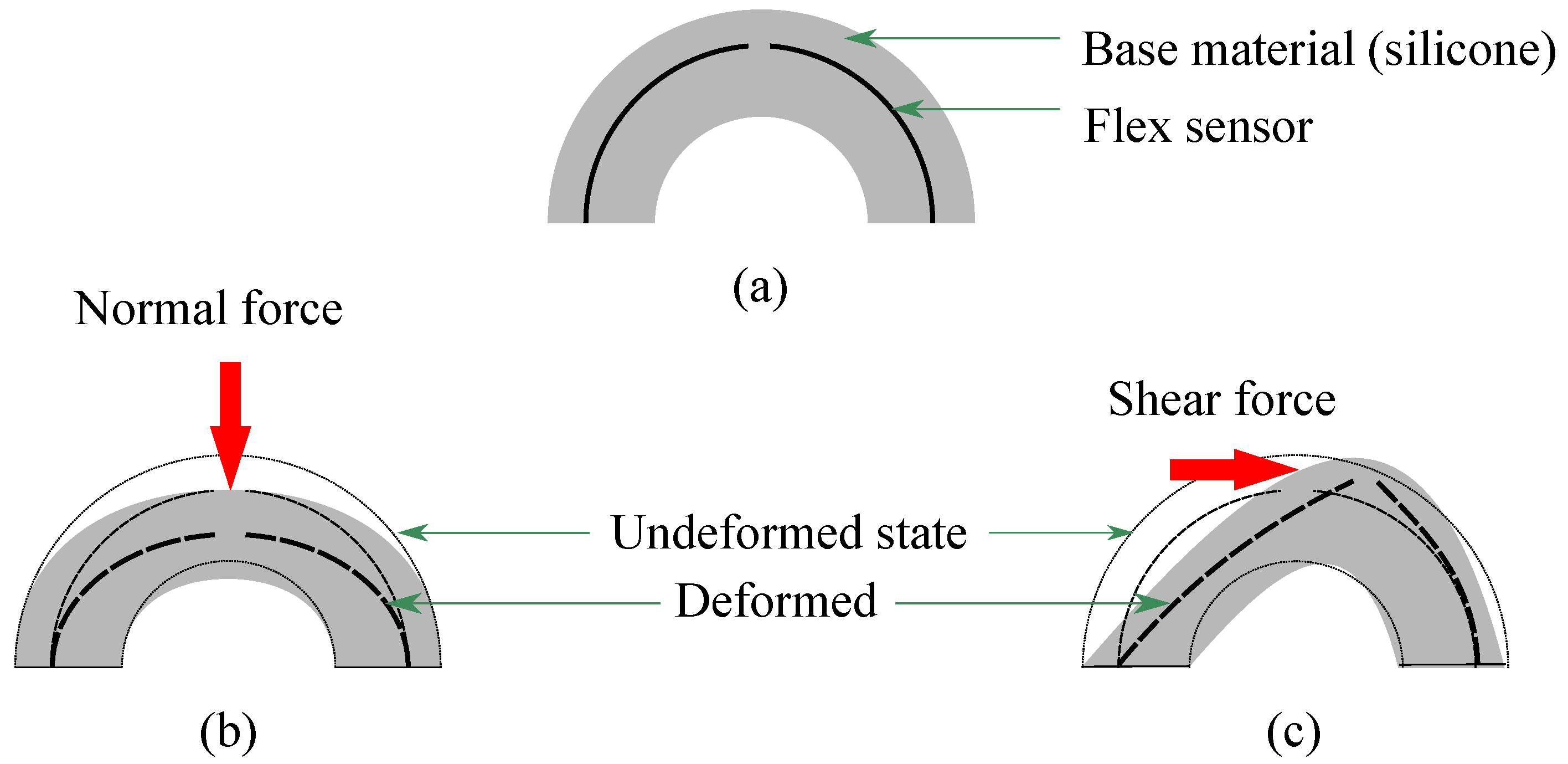 Soft Multi-Directional Force Sensor for Underwater Robotic Application