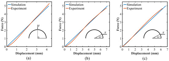 Soft Multi-Directional Force Sensor for Underwater Robotic Application
