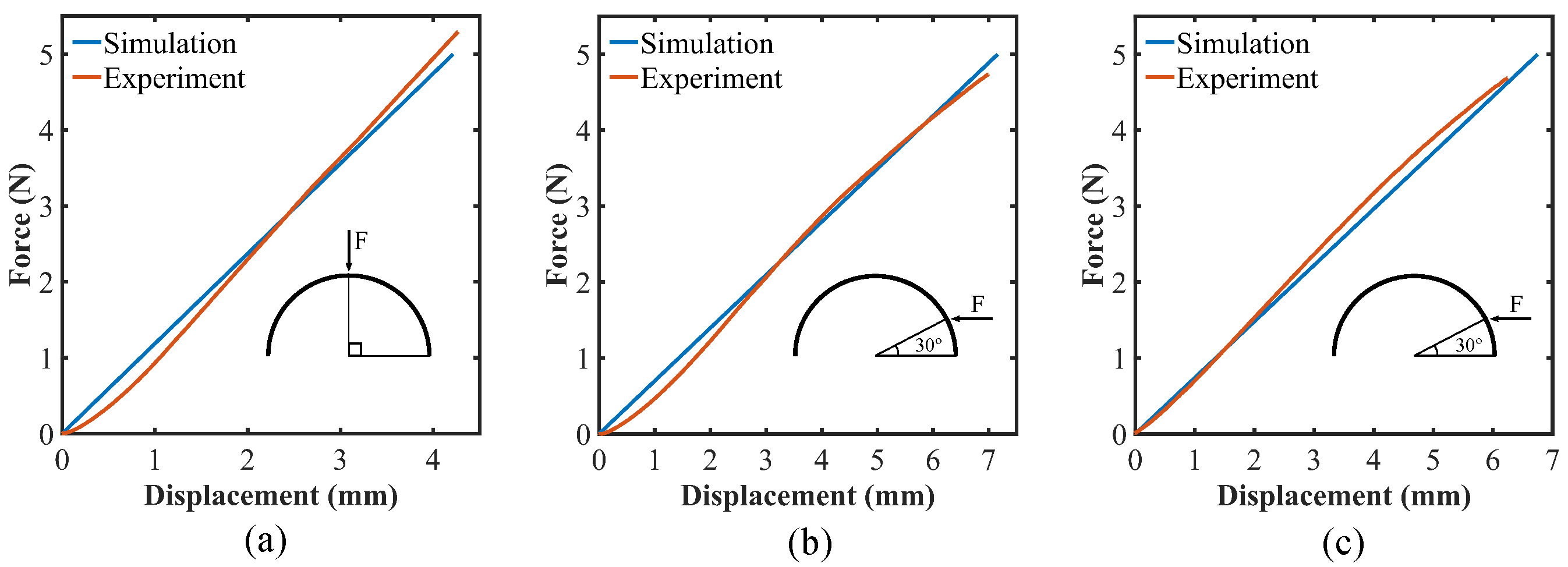 Soft Multi-Directional Force Sensor for Underwater Robotic Application