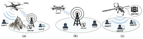 Sensors | Free Full-Text | Computation Offloading in UAV-Enabled Edge Computing: A Stackelberg ...