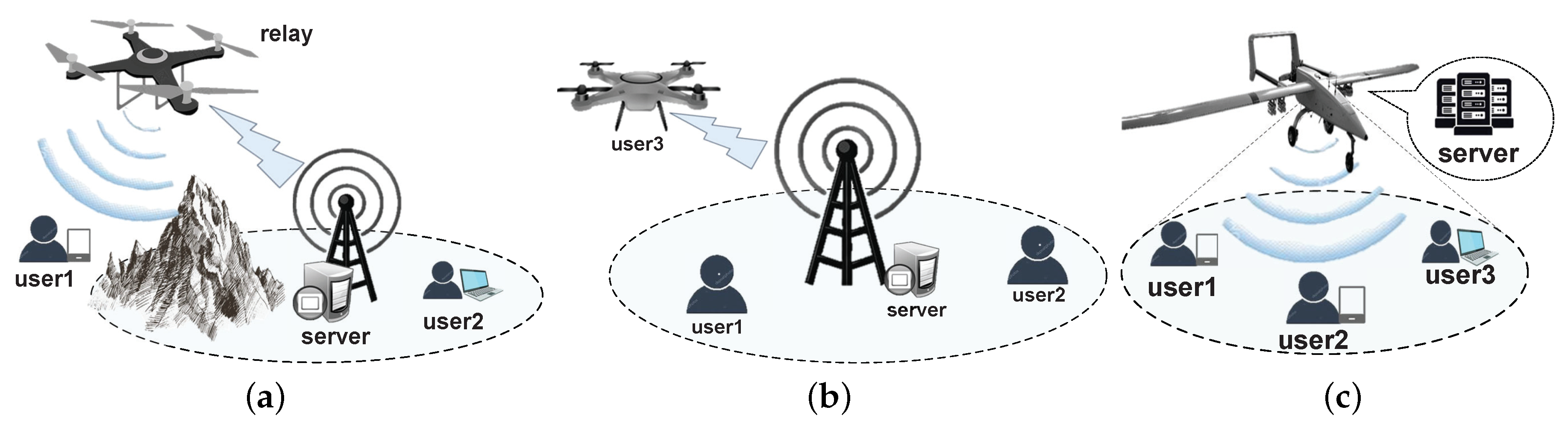 Sensors Free Full Text Computation Offloading In Uav Enabled Edge Computing A Stackelberg