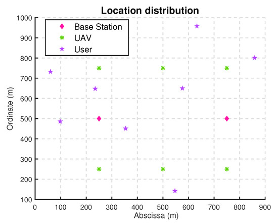 Sensors | Free Full-Text | Computation Offloading in UAV-Enabled Edge Computing: A Stackelberg ...