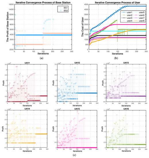 Sensors | Free Full-Text | Computation Offloading in UAV-Enabled Edge Computing: A Stackelberg ...