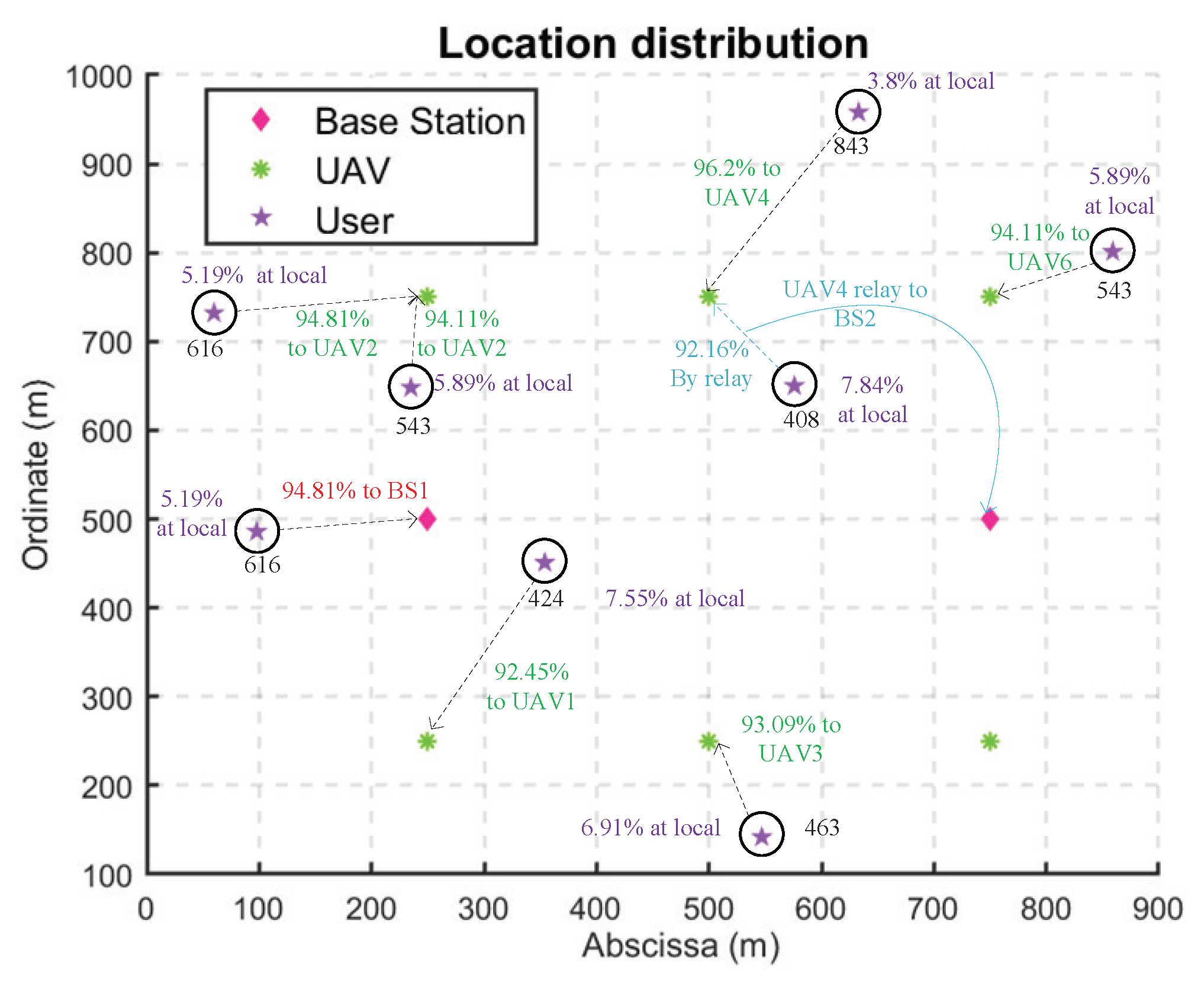 Sensors | Free Full-Text | Computation Offloading in UAV-Enabled Edge Computing: A Stackelberg ...