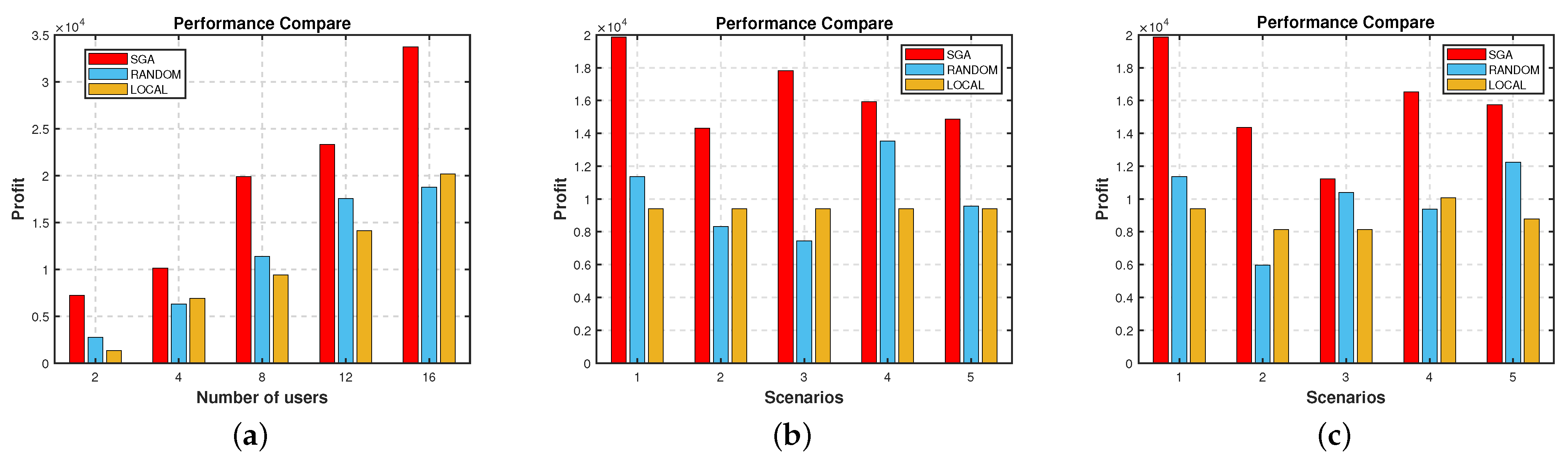 Sensors | Free Full-Text | Computation Offloading in UAV-Enabled Edge Computing: A Stackelberg ...