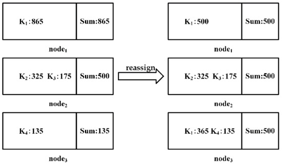 Sensors | Free Full-Text | An Efficient and Scalable Algorithm to Mine Functional Dependencies ...