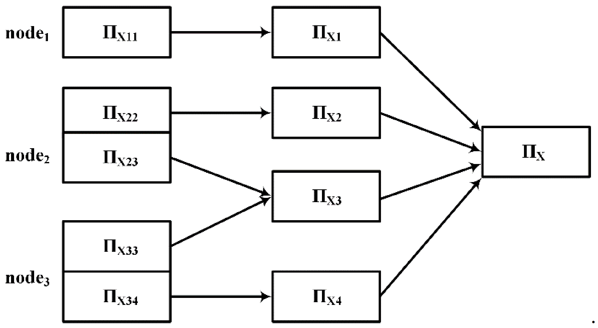 Sensors | Free Full-Text | An Efficient and Scalable Algorithm to Mine Functional Dependencies ...