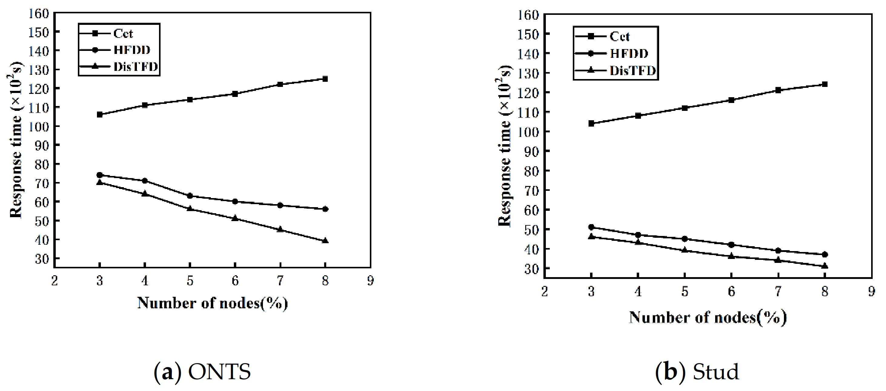 Sensors | Free Full-Text | An Efficient and Scalable Algorithm to Mine Functional Dependencies ...