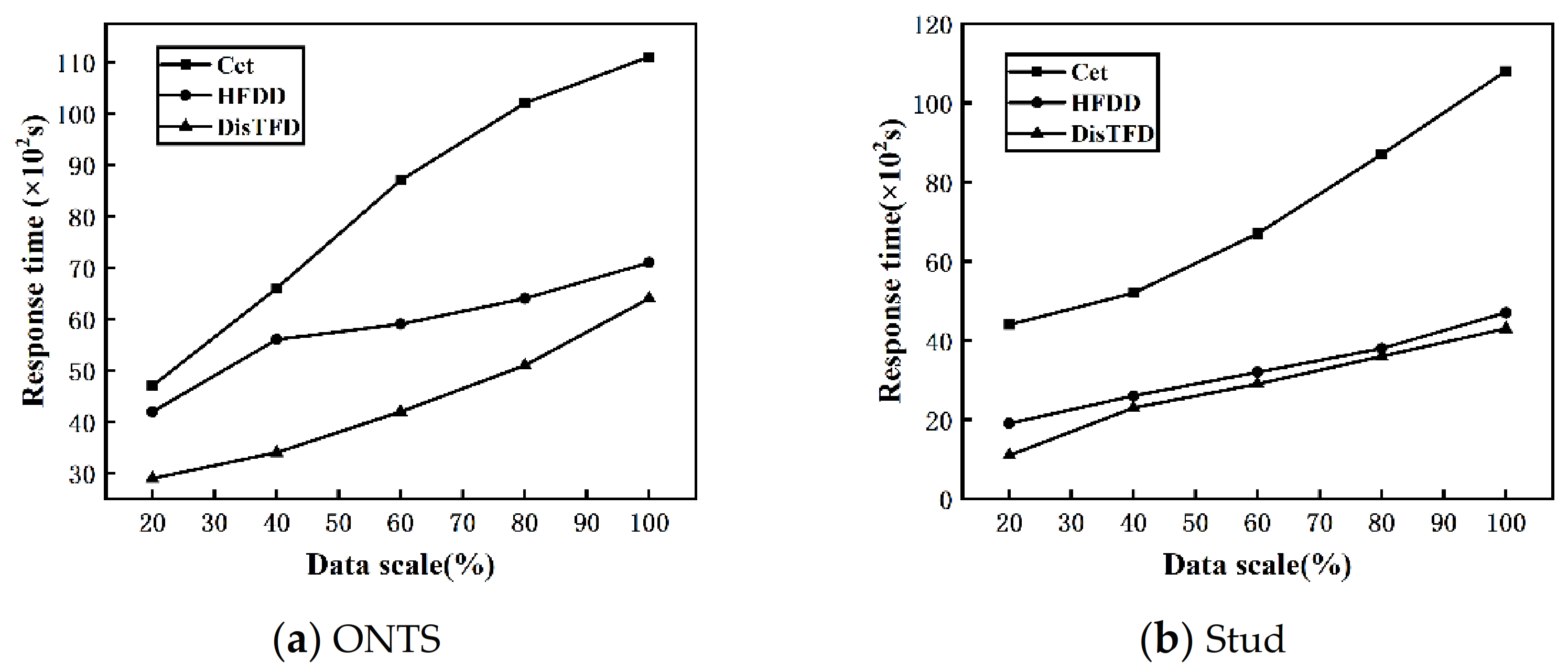 Sensors | Free Full-Text | An Efficient and Scalable Algorithm to Mine Functional Dependencies ...
