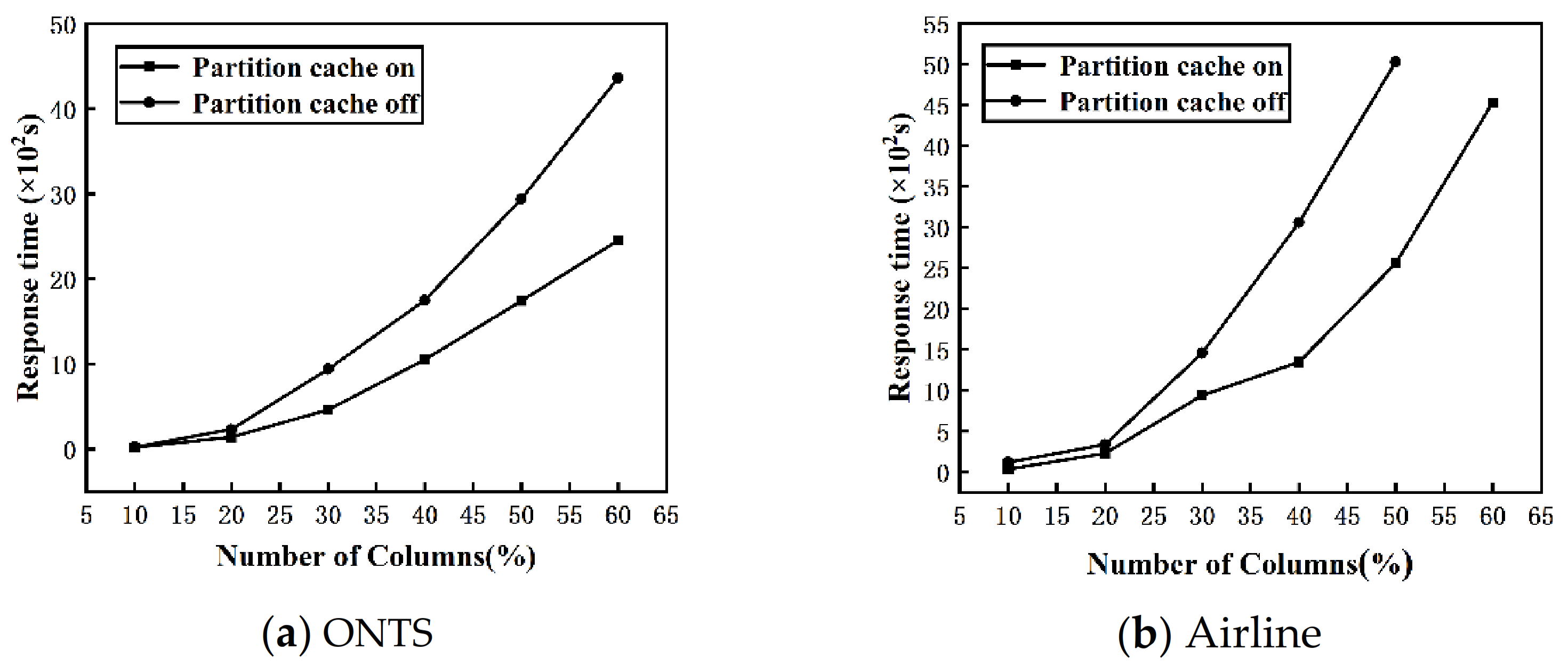 Sensors | Free Full-Text | An Efficient and Scalable Algorithm to Mine Functional Dependencies ...