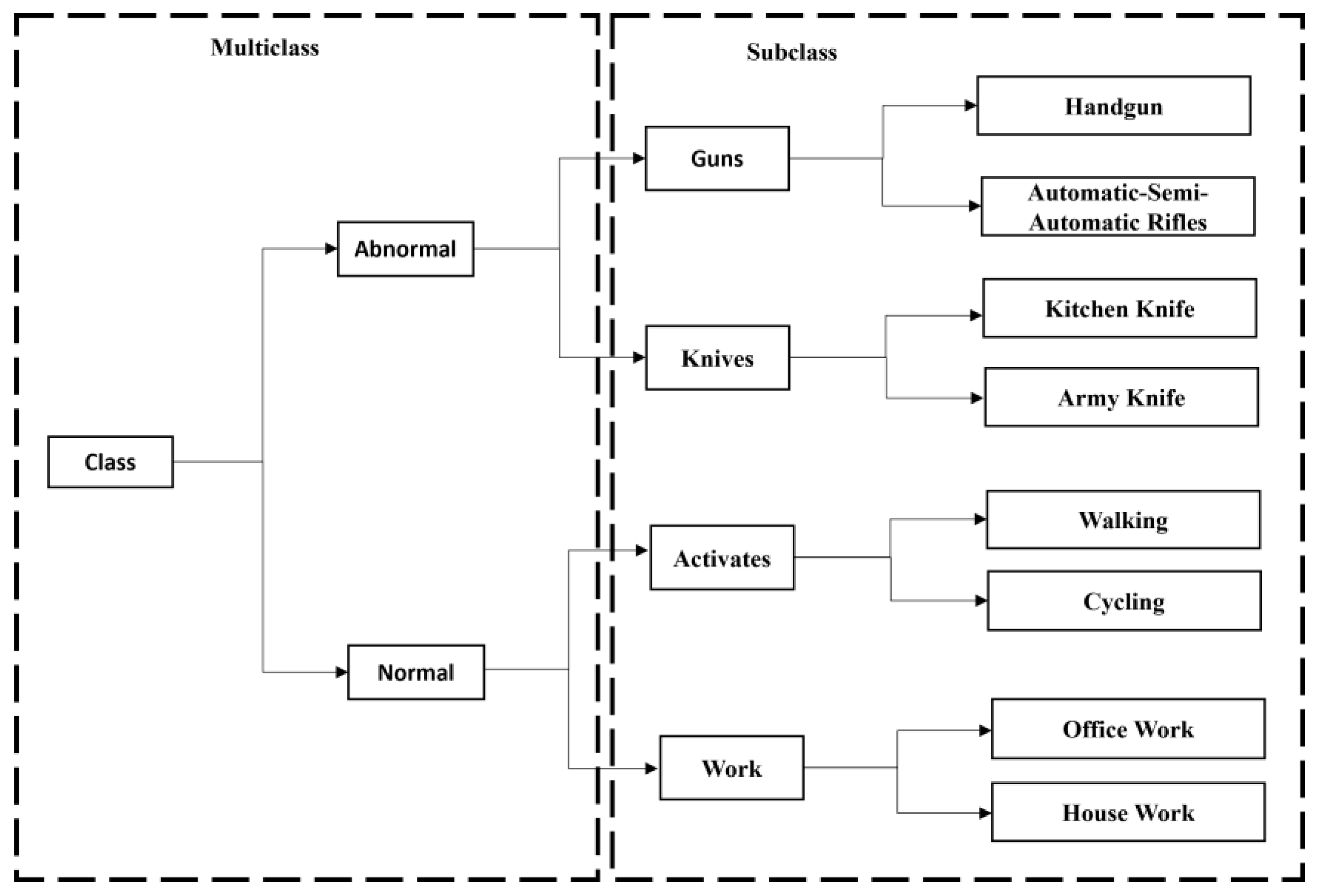 Real-Time Abnormal Object Detection for Video Surveillance in Smart Cities