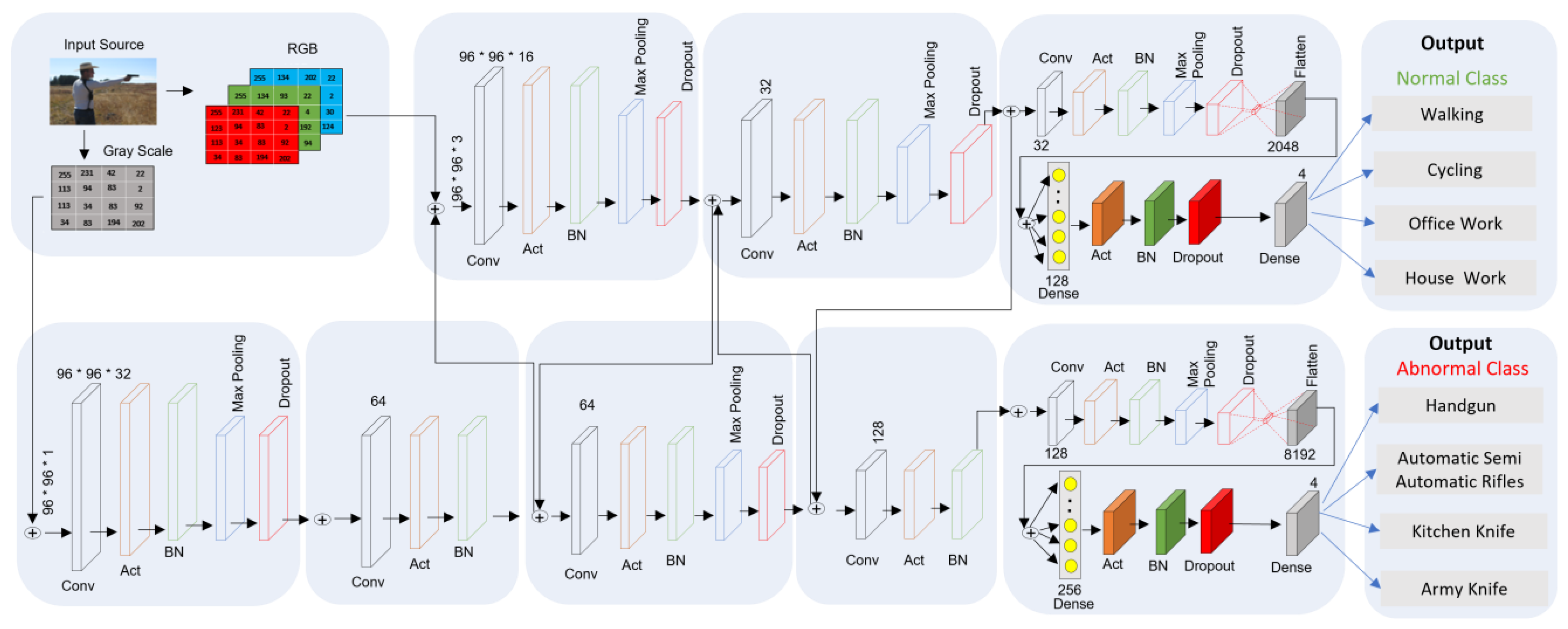 Real-Time Abnormal Object Detection for Video Surveillance in Smart Cities