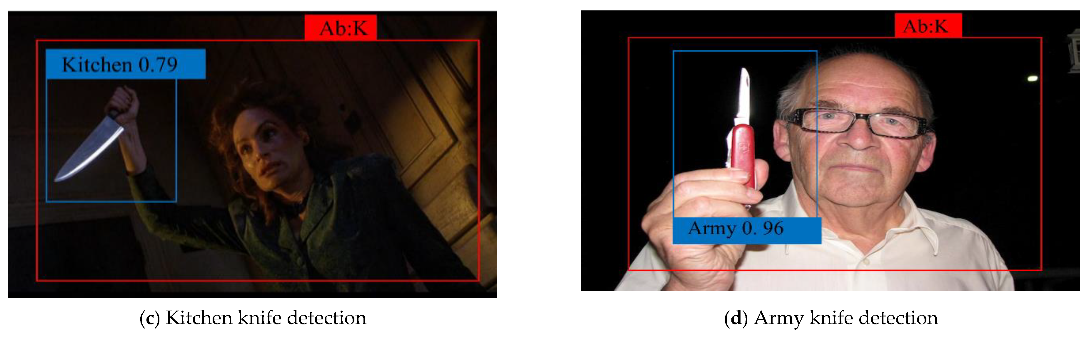 Real-Time Abnormal Object Detection for Video Surveillance in Smart Cities