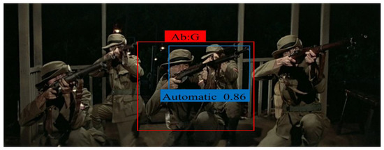 Real-Time Abnormal Object Detection for Video Surveillance in Smart Cities