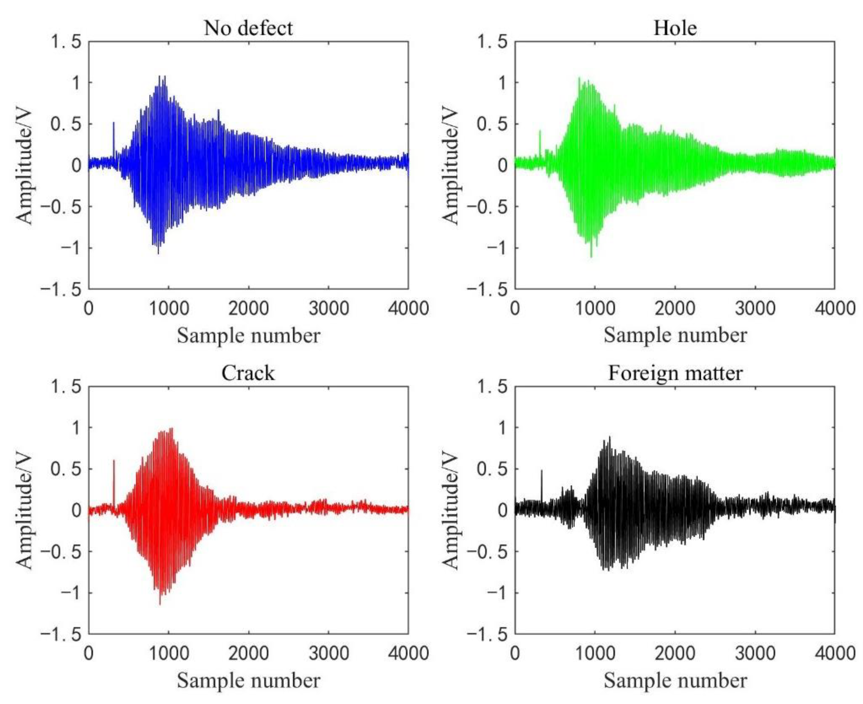 Sensors | Free Full-Text | A Wavelet Packet Transform and Convolutional Neural Network Method ...