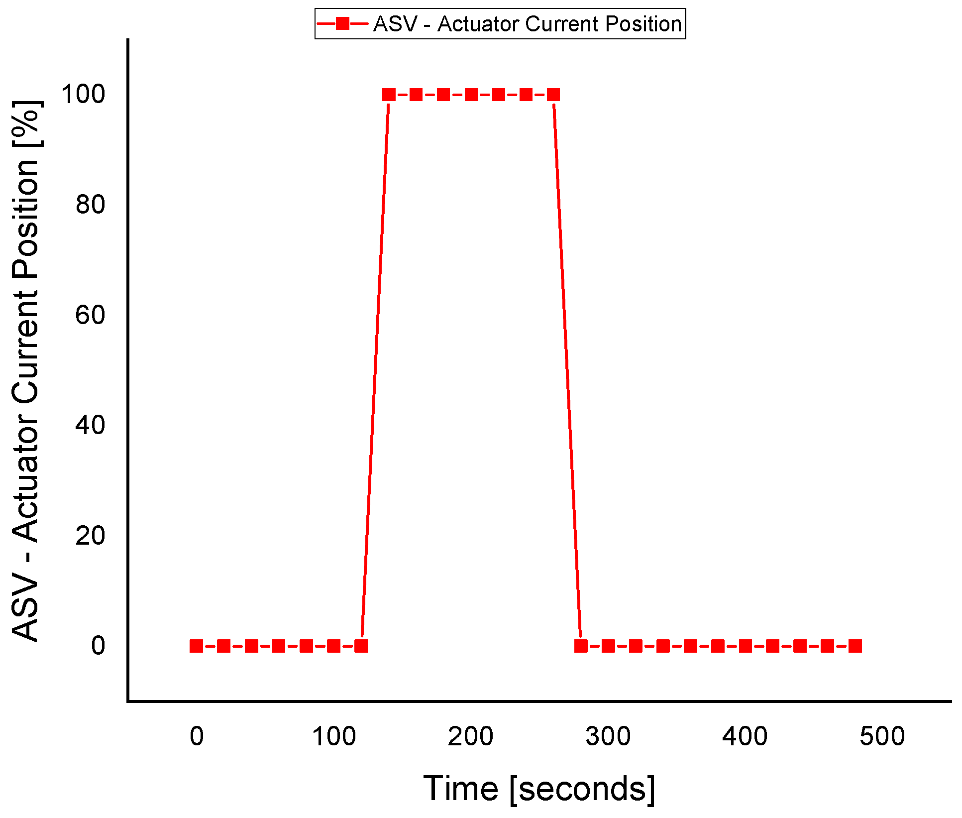 Advanced Fault-Tolerant Anti-Surge Control System of Centrifugal ...
