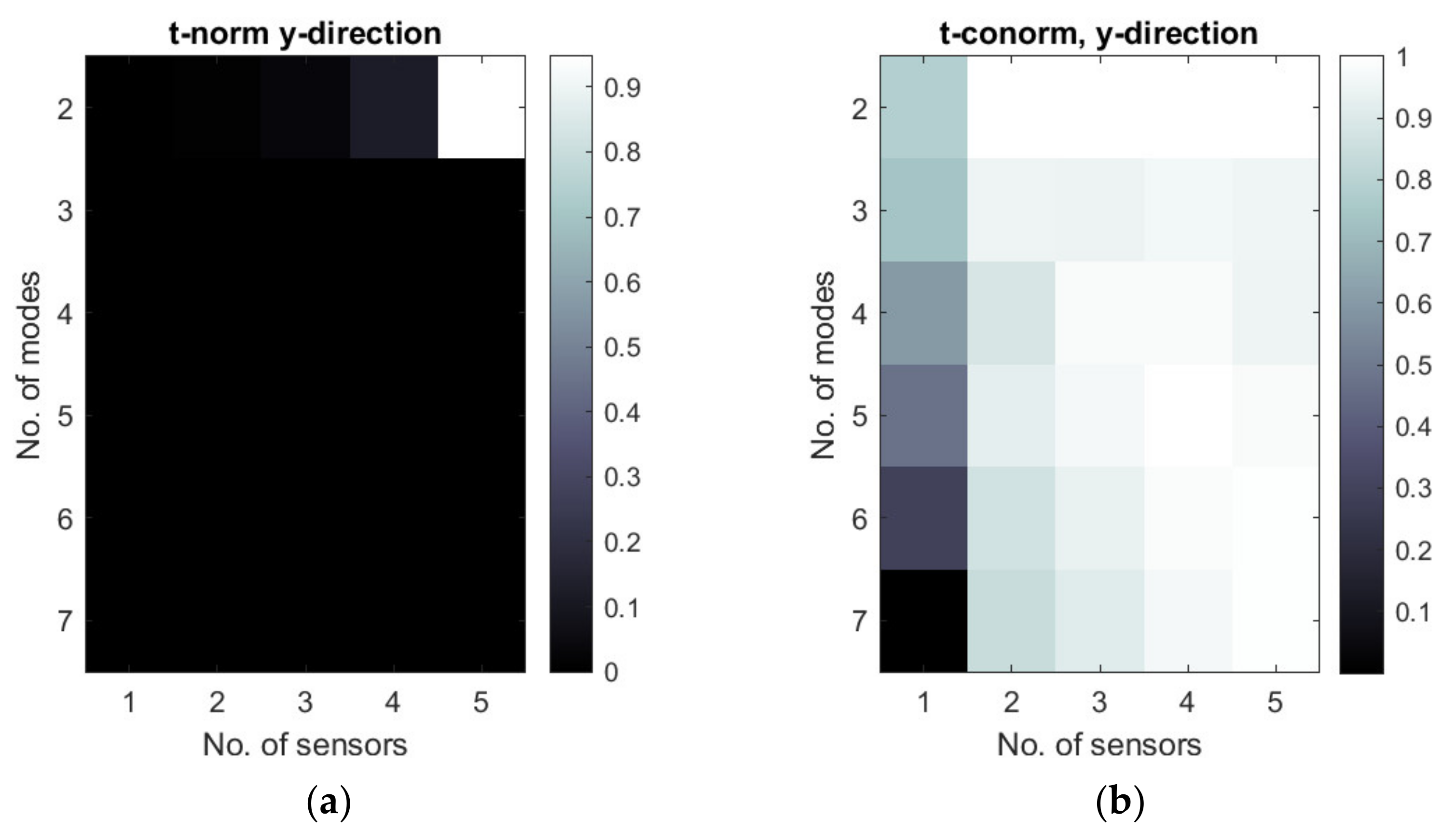 Sensors | Free Full-Text | Optimal Sensor Placement for Modal-Based ...