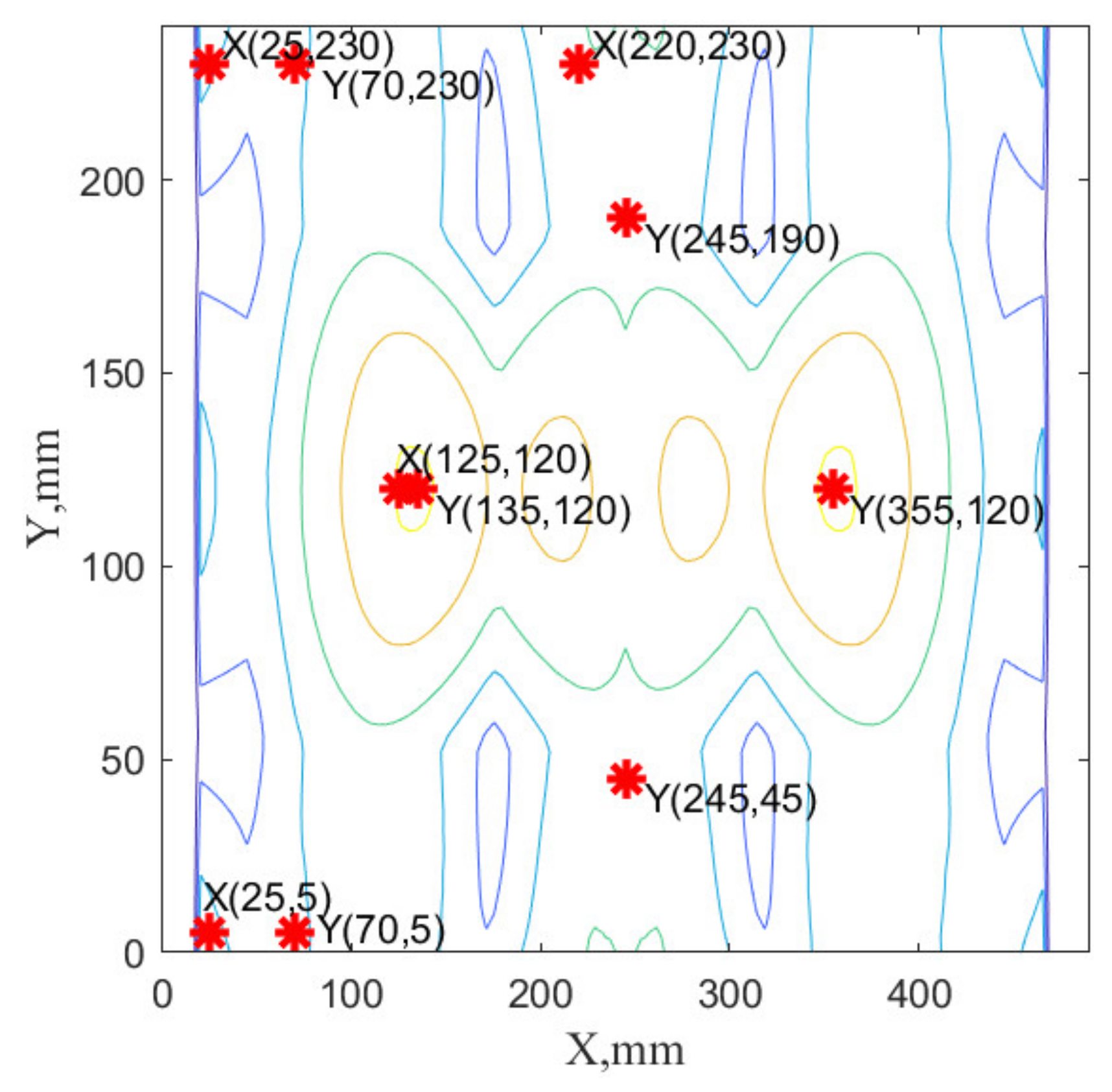 Optimal Sensor Placement for Modal-Based Health Monitoring of a Composite Structure