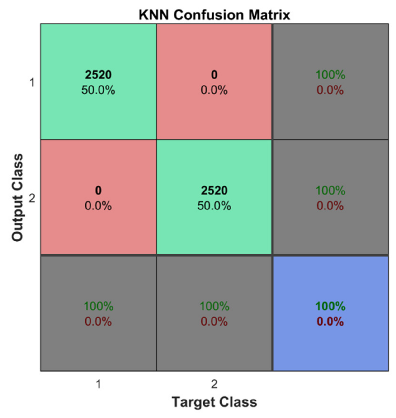 Optimal Sensor Placement for Modal-Based Health Monitoring of a ...