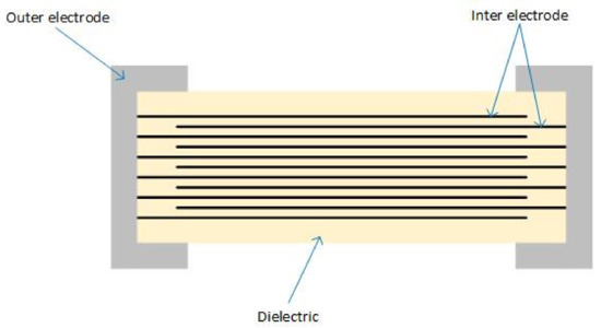 “Singing” Multilayer Ceramic Capacitors and Mitigation Methods—A Review