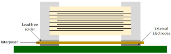 “Singing” Multilayer Ceramic Capacitors and Mitigation Methods—A Review
