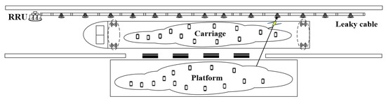 Analysis of LTE-M Adjacent Channel Interference in Rail Transit