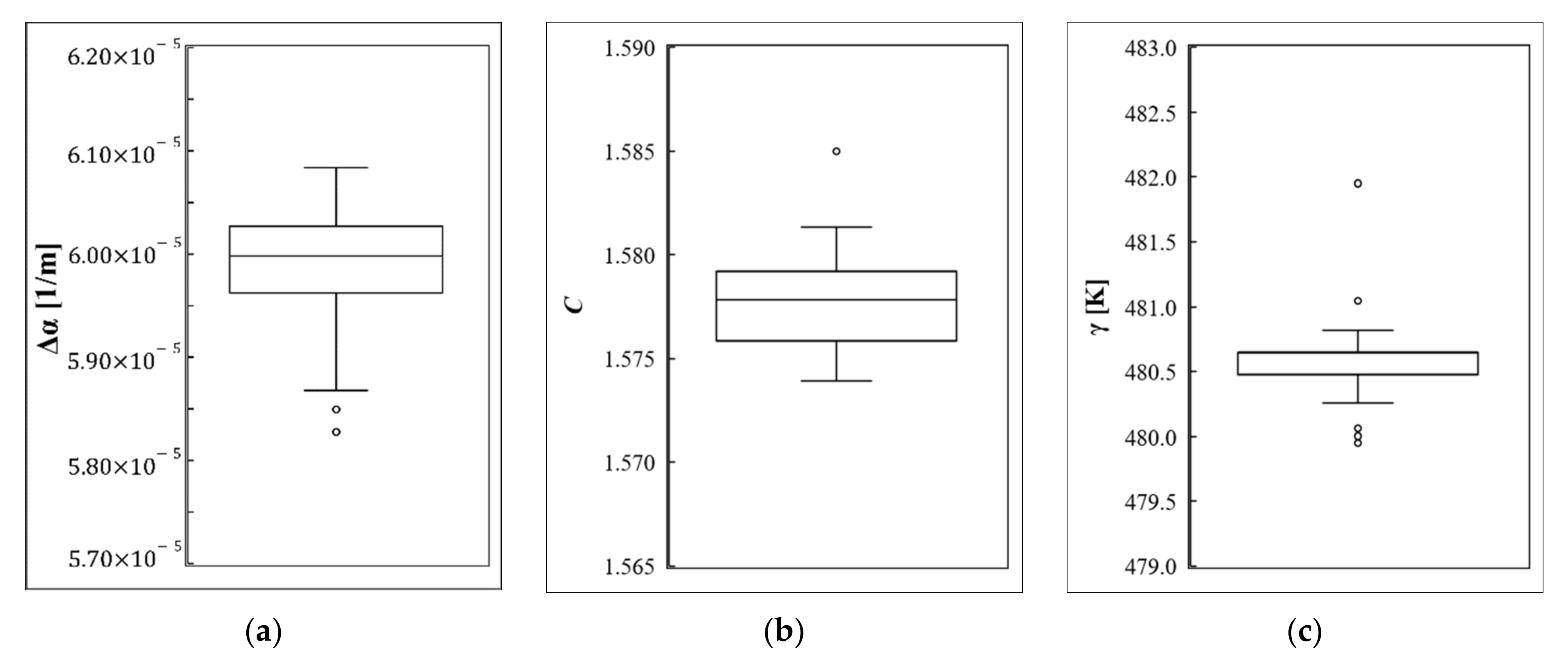 A Dynamic Calibration of Optical Fiber DTS Measurements Using PEST and ...