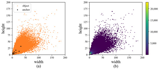 LAG: Layered Objects to Generate Better Anchors for Object Detection in ...