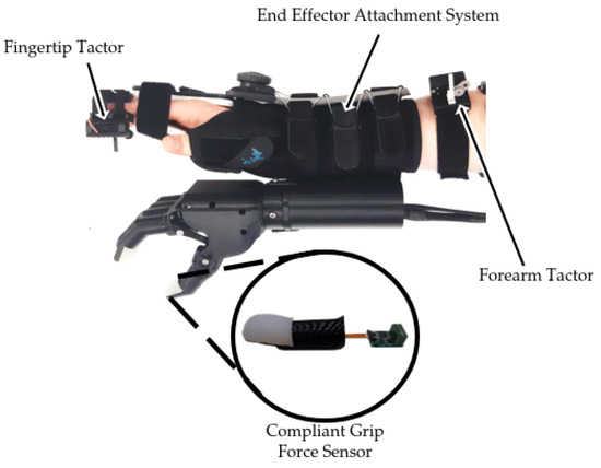 Preliminary Evaluation of the Effect of Mechanotactile Feedback ...