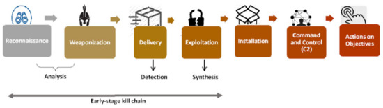 Cross Deep Learning Method for Effectively Detecting the Propagation of IoT Botnet