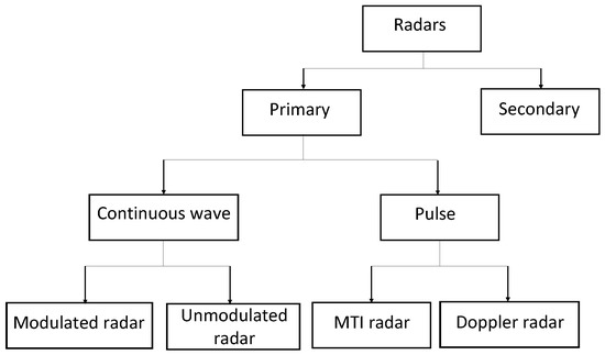Sensors | Free Full-Text | Threats from and Countermeasures for ...