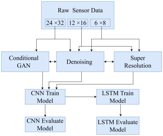 An Infrared Array Sensor-Based Approach for Activity Detection ...