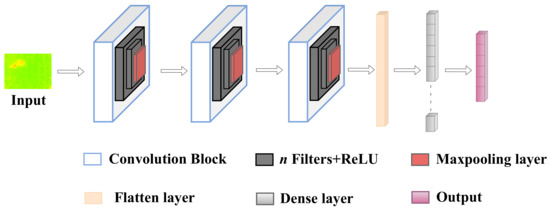 An Infrared Array Sensor-Based Approach for Activity Detection, Combining Low-Cost Technology ...
