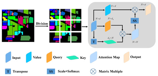 Sensors | Free Full-Text | CAEVT: Convolutional Autoencoder Meets ...