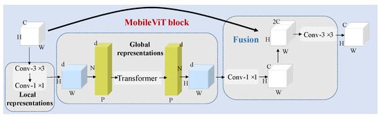 Sensors | Free Full-Text | CAEVT: Convolutional Autoencoder Meets ...