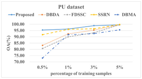 Sensors | Free Full-Text | CAEVT: Convolutional Autoencoder Meets ...