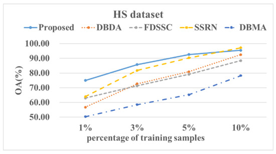 Sensors | Free Full-Text | CAEVT: Convolutional Autoencoder Meets ...