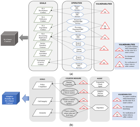 SRE_BBC: A Self-Adaptive Security Enabled Requirements Engineering ...