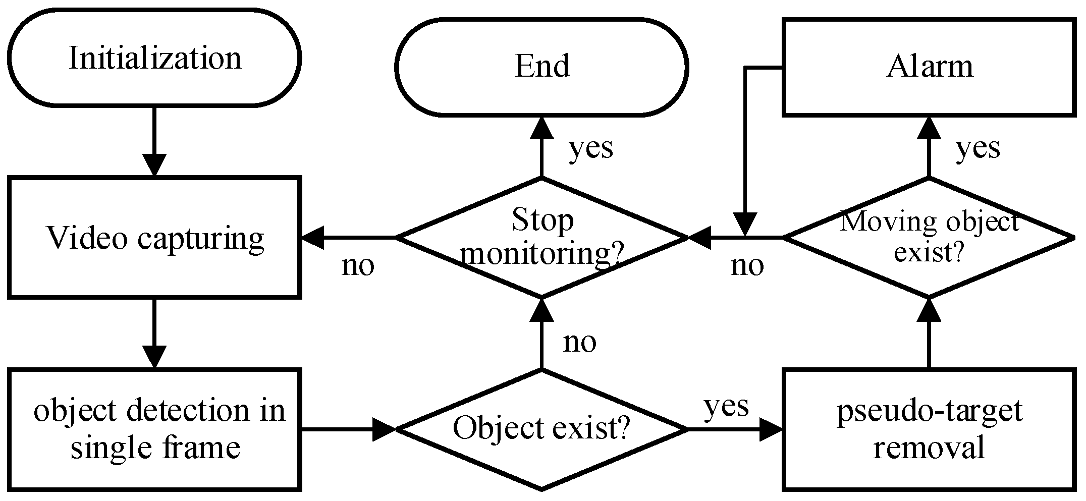 XDMOM: A Real-Time Moving Object Detection System Based on a Dual-Spectrum Camera