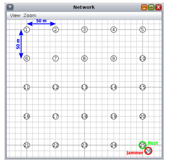 DRiPLOF: An RPL Extension for Multi-Interface Wireless Sensor Networks ...